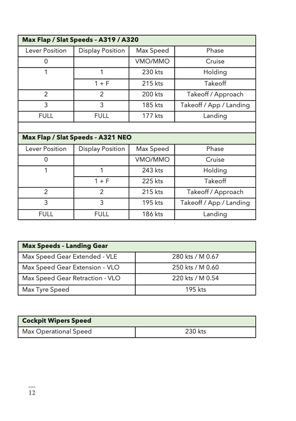 The A320 Study Guide