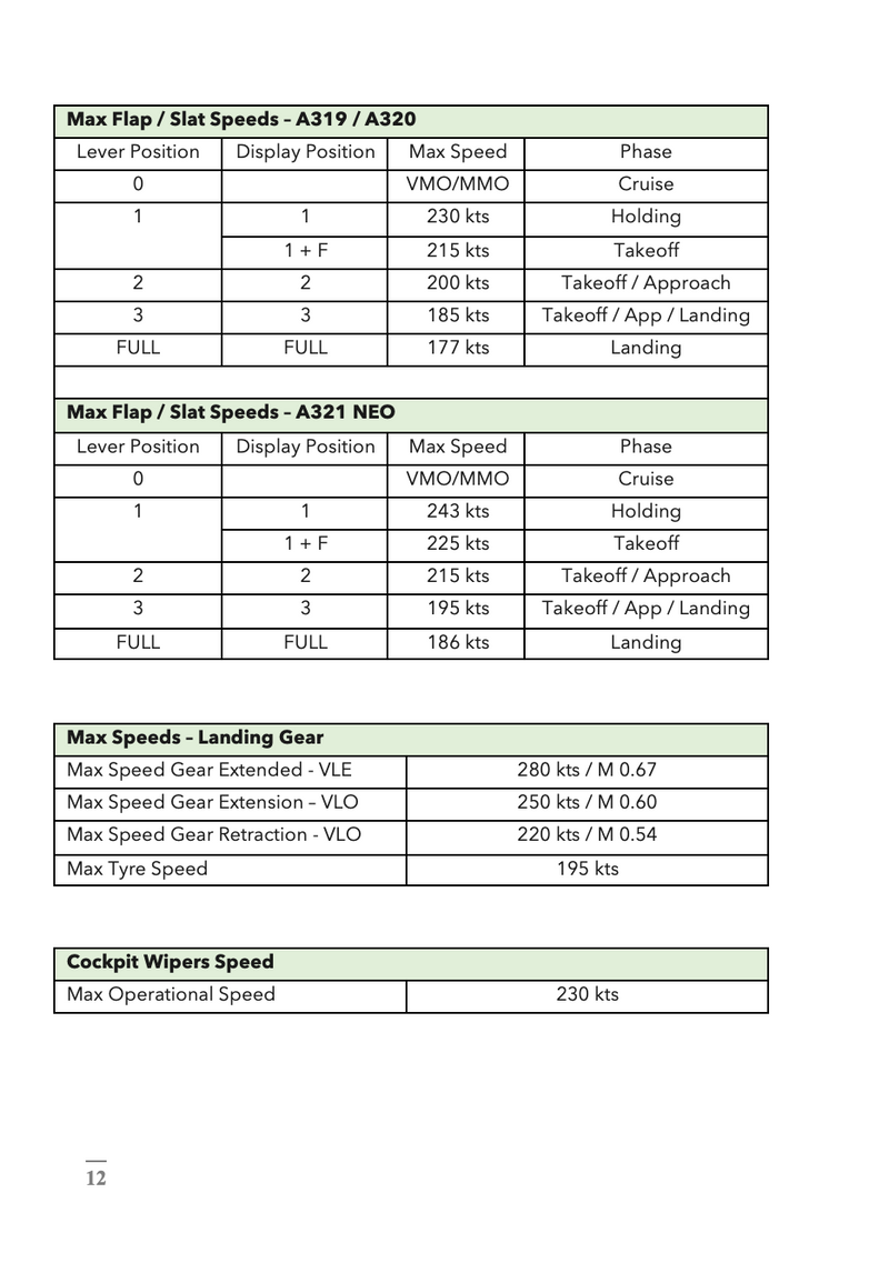 The A320 Study Guide
