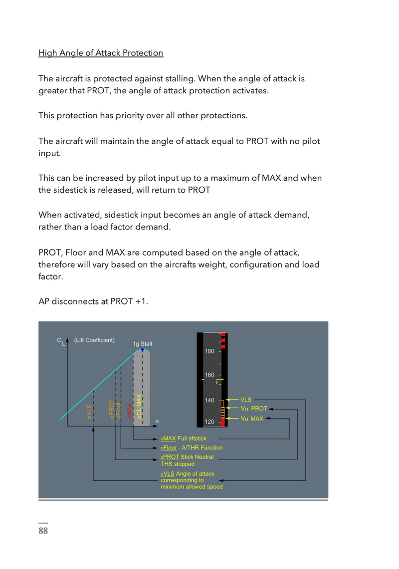 The A320 Study Guide