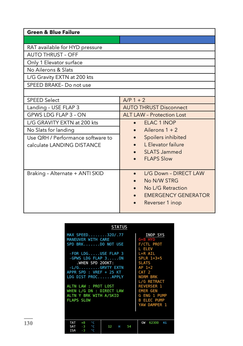 The A320 Study Guide - Volume 3